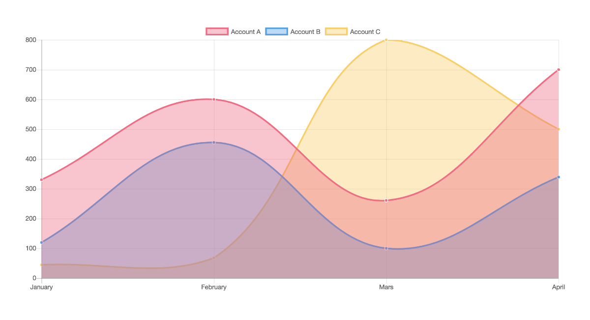 Angularjs Chart Js Tutorial Lineartdrawingsanimedigital