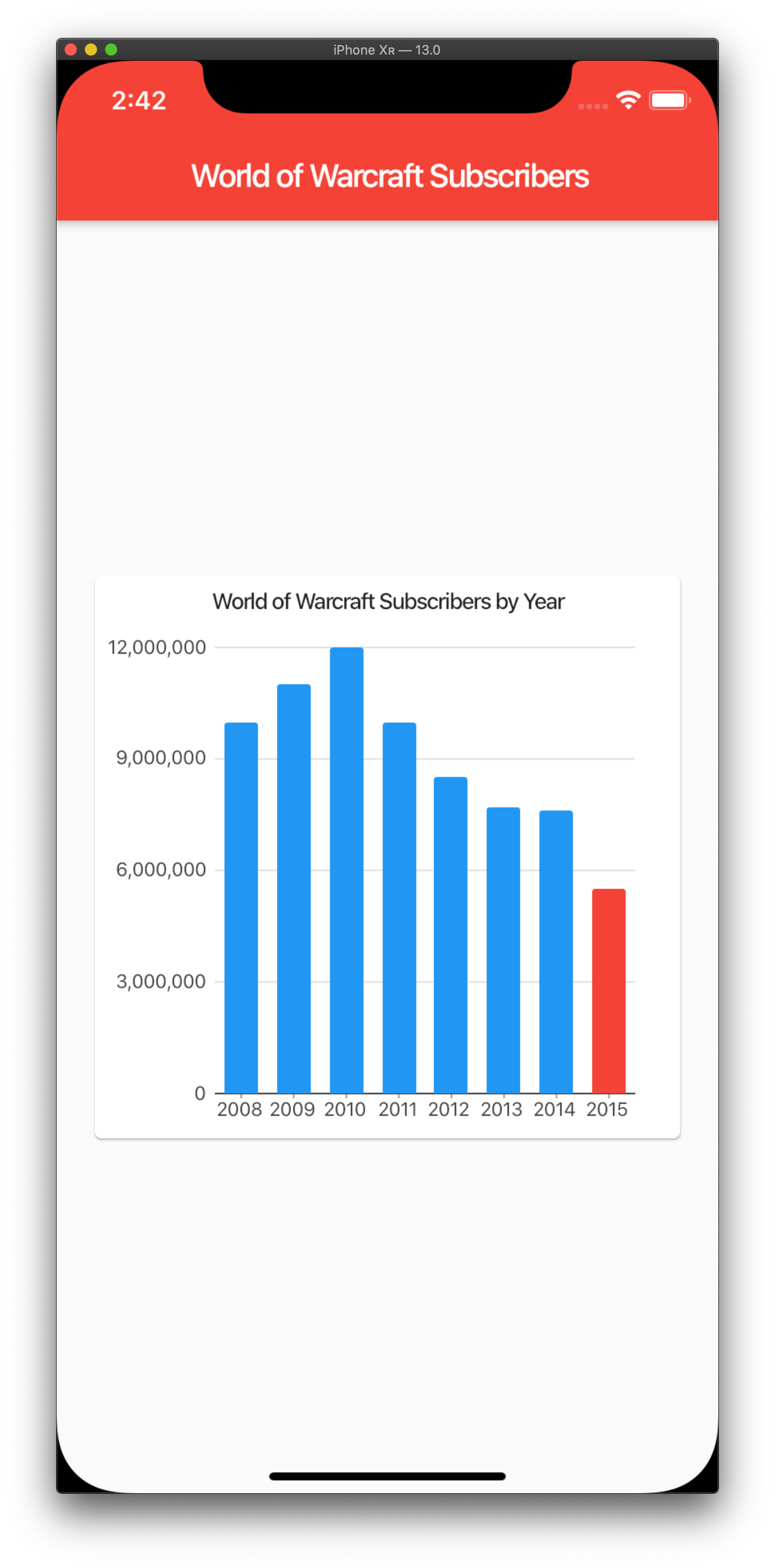 Create Charts Using Flutter Plugin In The Chart Data From Vrogue