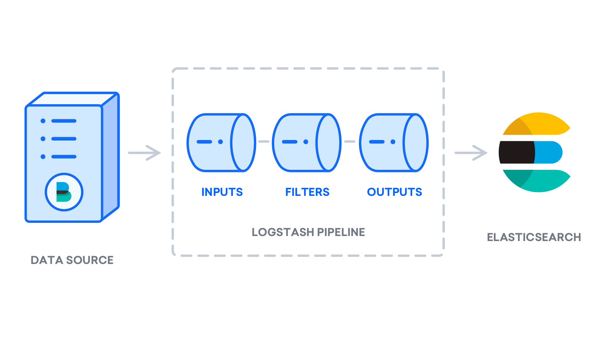 Ubuntu 16 04 Elasticsearch Logstash Kibana Elastic Stack 