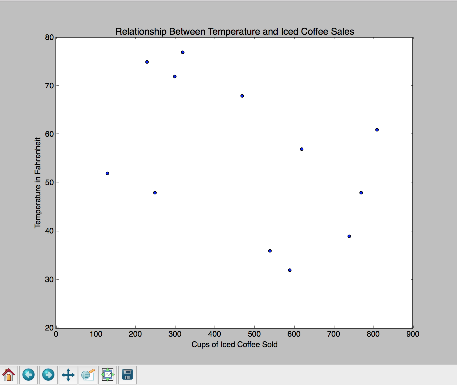 Matplotlib Plot Data Points In Python Using Pylab Share Best Tech Riset