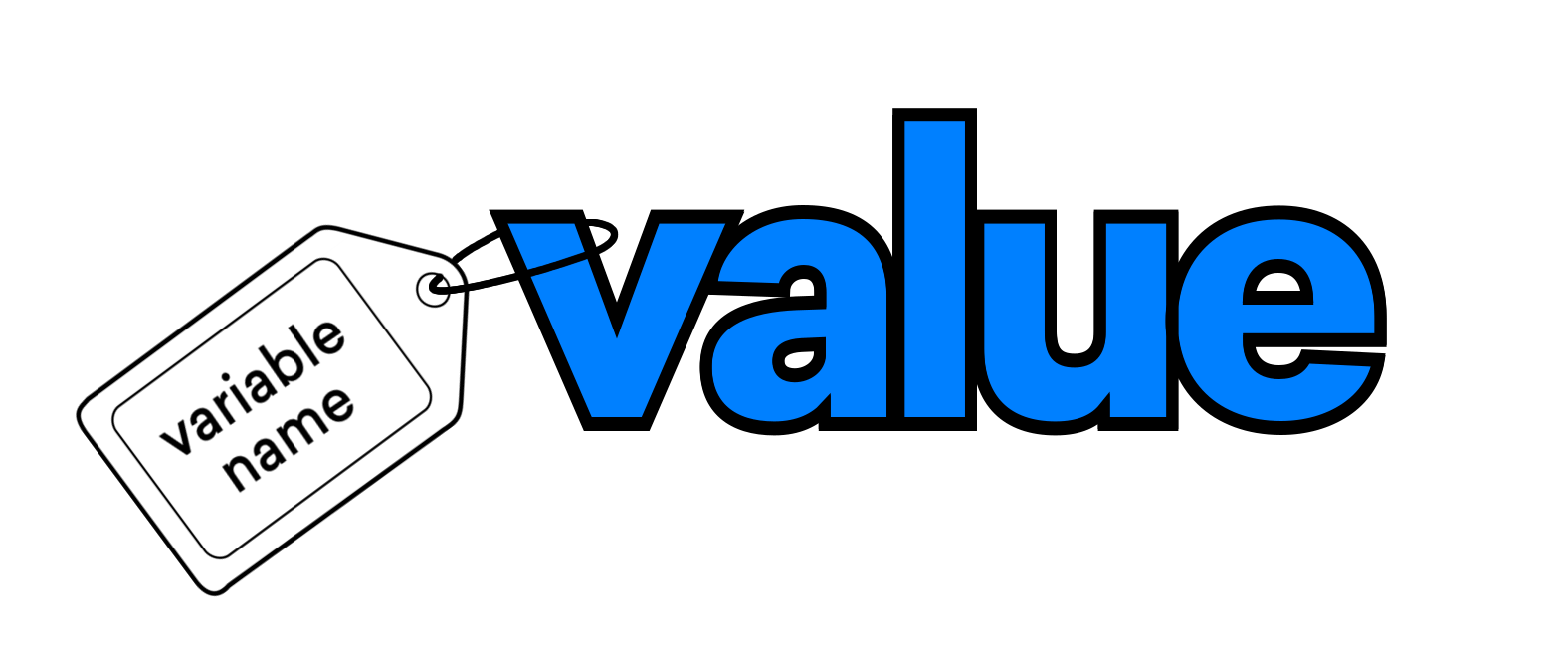 Verwendung Von Variablen In Python 3