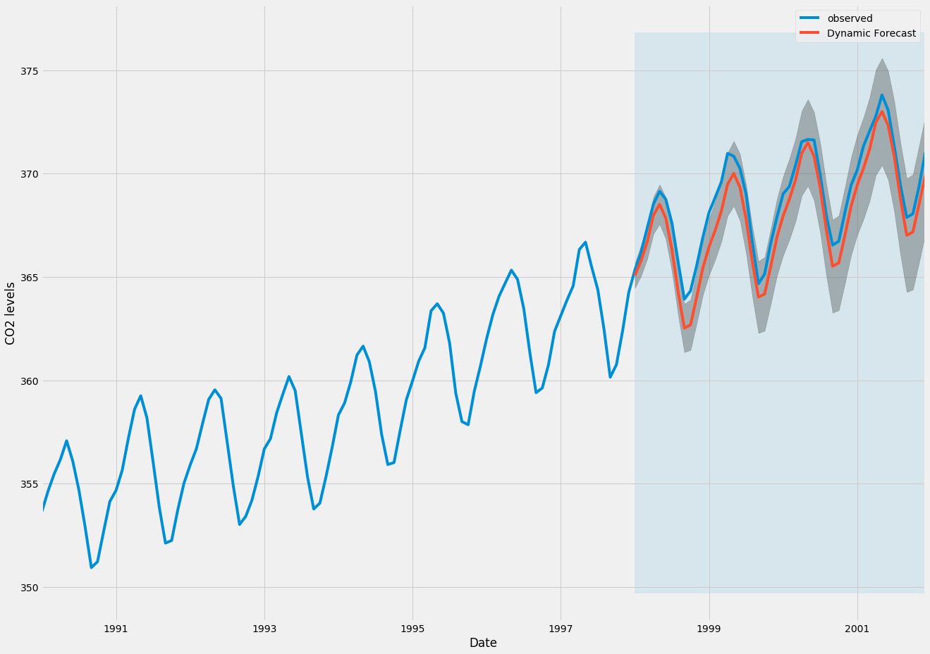 A Guide To Time Series Forecasting With ARIMA In Python 3 Nttrungmt wiki