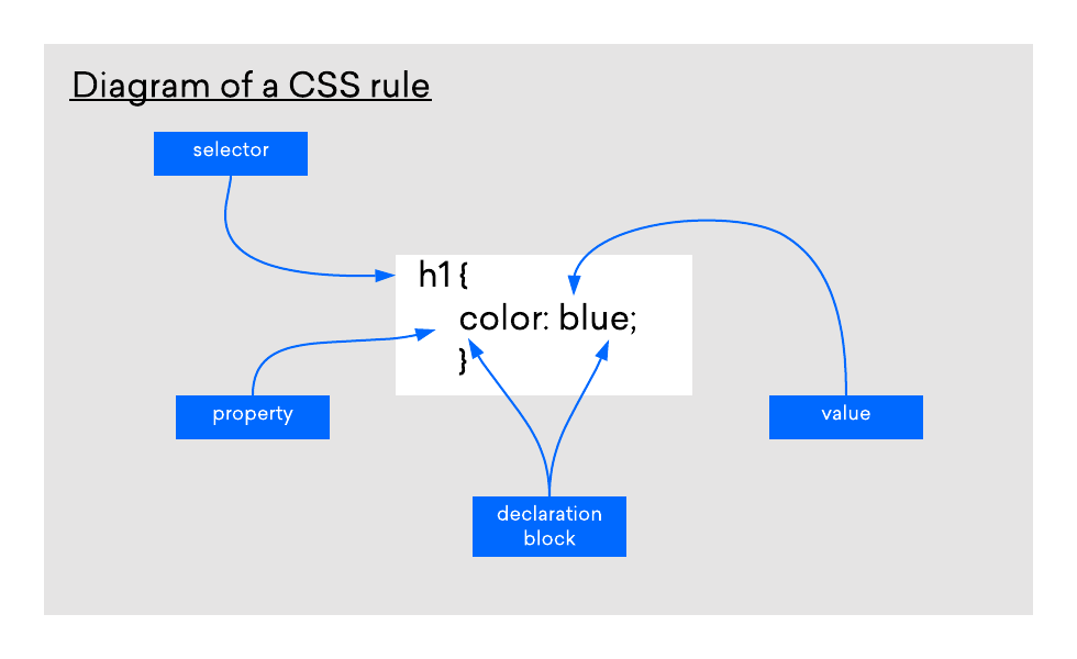 Css Diagram Photos Cantik