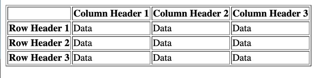 C ptu eal Alte Impotriva Notepad Html Table In Afara De Asta Turn